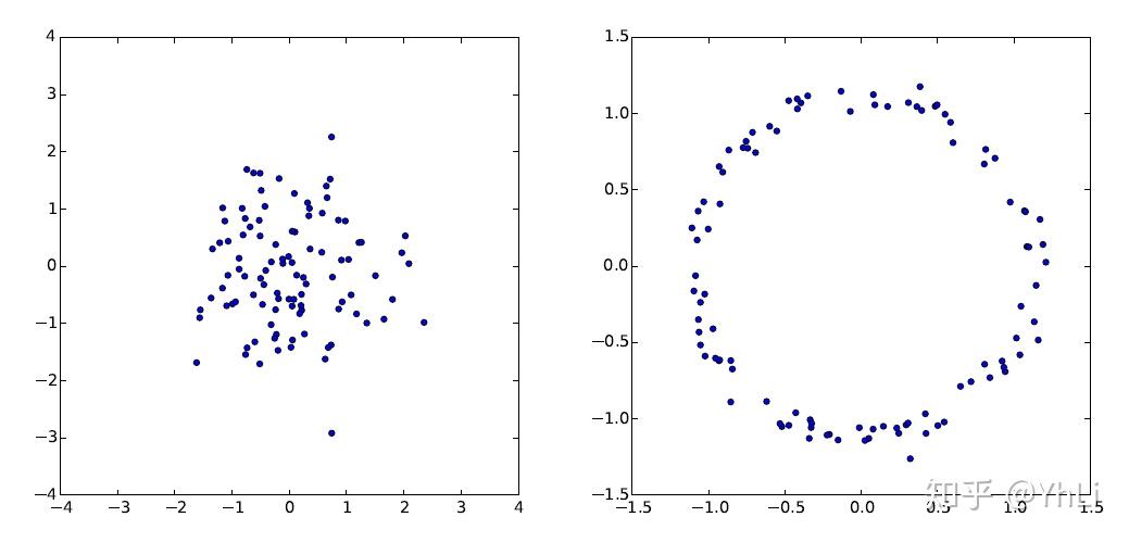 Variational Autoencoders (VAEs) 变分自动编码器 - 知乎