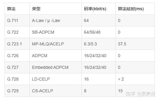 音频编解码介绍（最全） - 知乎