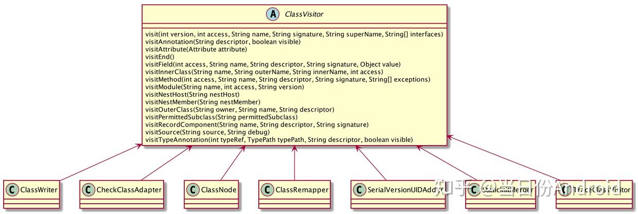 AOP 利器 ——ASM 基础入门 - 知乎
