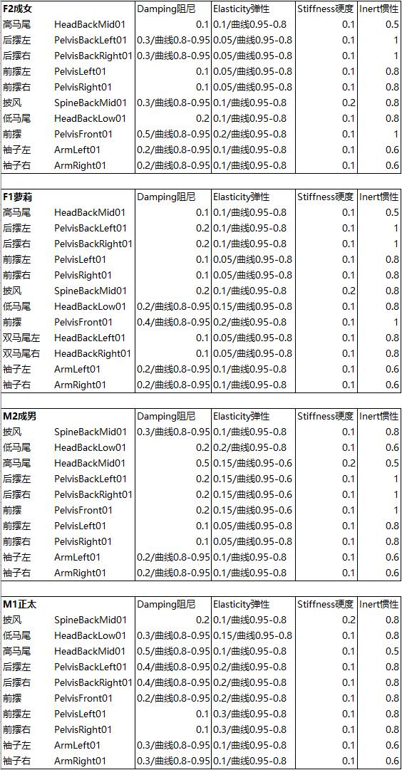 [2018.9]DynamicBone的使用 - 知乎