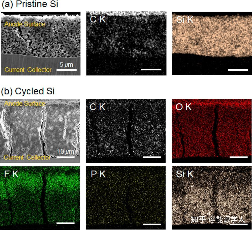 锂离子电池硅负极的物化异质性 - 知乎