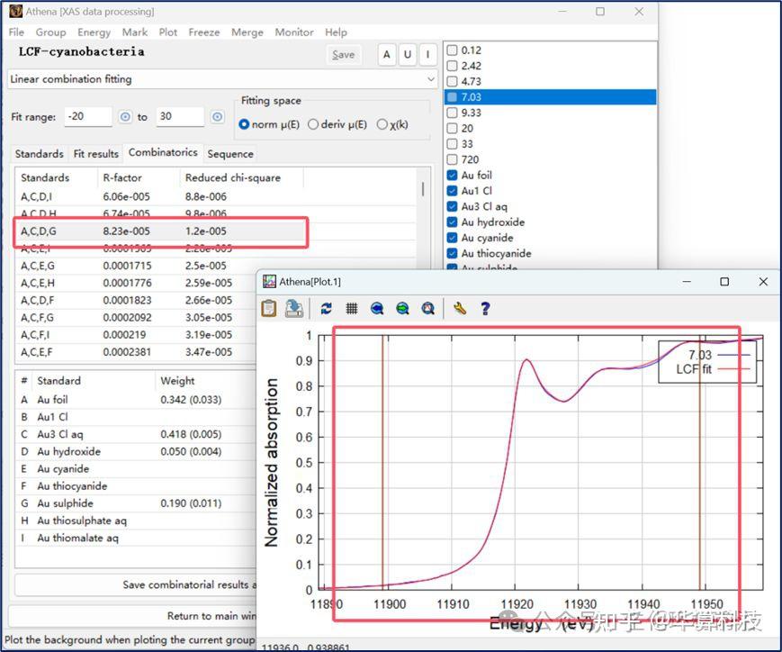 同步辐射XAFS半定量分析工具：Athena与XAS-PCA/LCF性能比较 - 知乎
