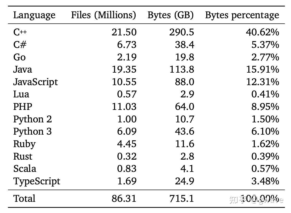 AlphaCode 介绍 - 知乎
