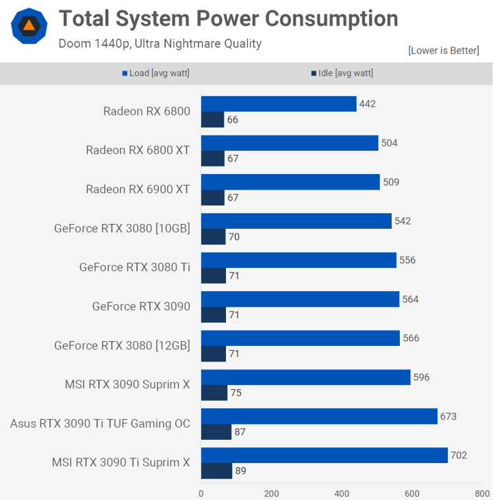 CPU 和 GPU 是否变得过于耗能？ - 知乎