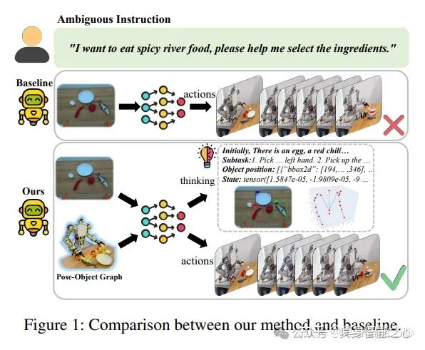 端到端模型！GraphCoT-VLA：面向模糊指令的操作任务的VLA模型 - 知乎
