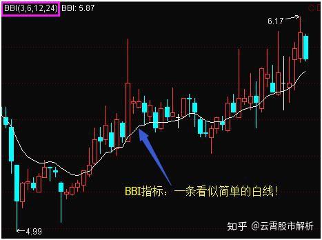 用BBI指标的人少之又少，成功率却极高，看完才懂什么叫大道至简 - 知乎