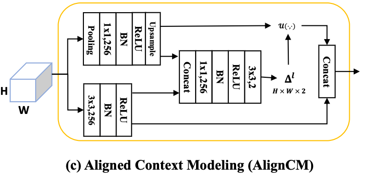 TPAMI2021 AlignSeg: Feature-Aligned Segmentation Networks - 知乎
