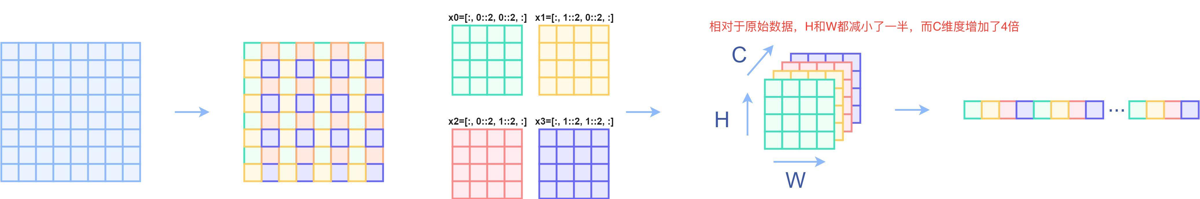 捋一捋Swin Transformer - 知乎