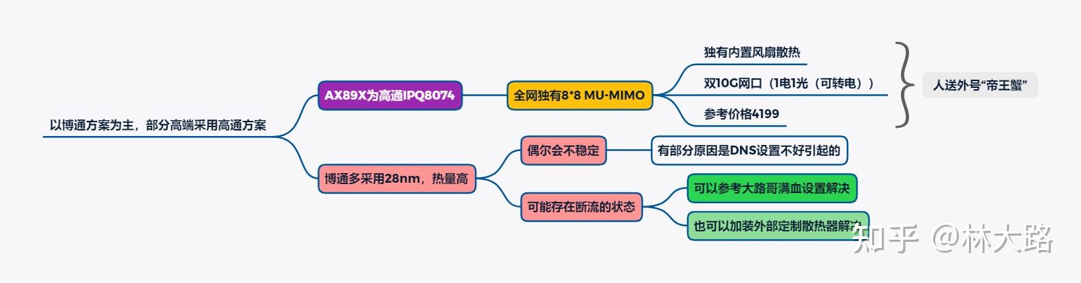 双十一特别篇：一文读懂如何选择网件领势华硕三大品牌路由器 - 知乎