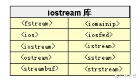 C++的iostream标准库介绍(1) - 知乎