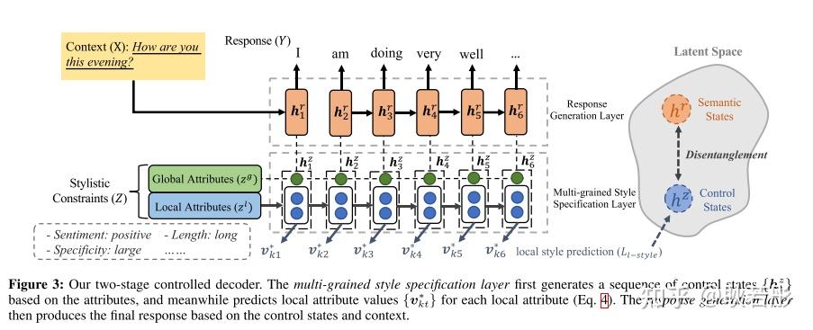Controllable Dialogue Generation with Disentangled Multi-grained Style Specification - 知乎