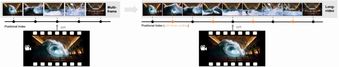 （2024，LLaVA-NeXT-Video，AnyRes，长度泛化和长视频处理，直接偏好优化（DPO），SGLang） - 知乎