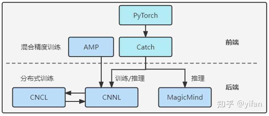 【CN-PT1】Cambricon PyTorch 理论基础 - 知乎