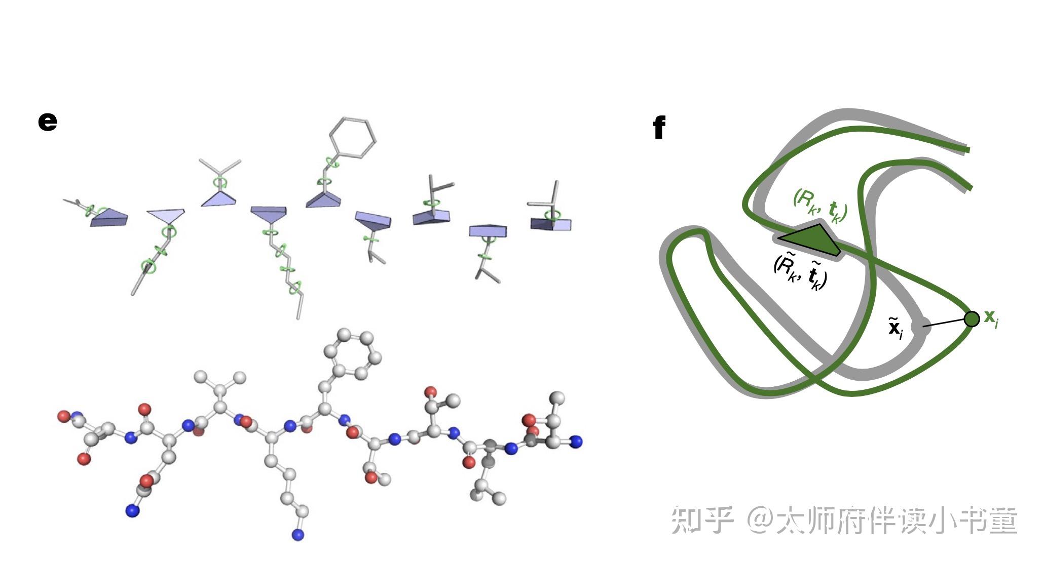 GoDeep系列（十）：AlphaFold 2模型结构拆解（框架） - 知乎