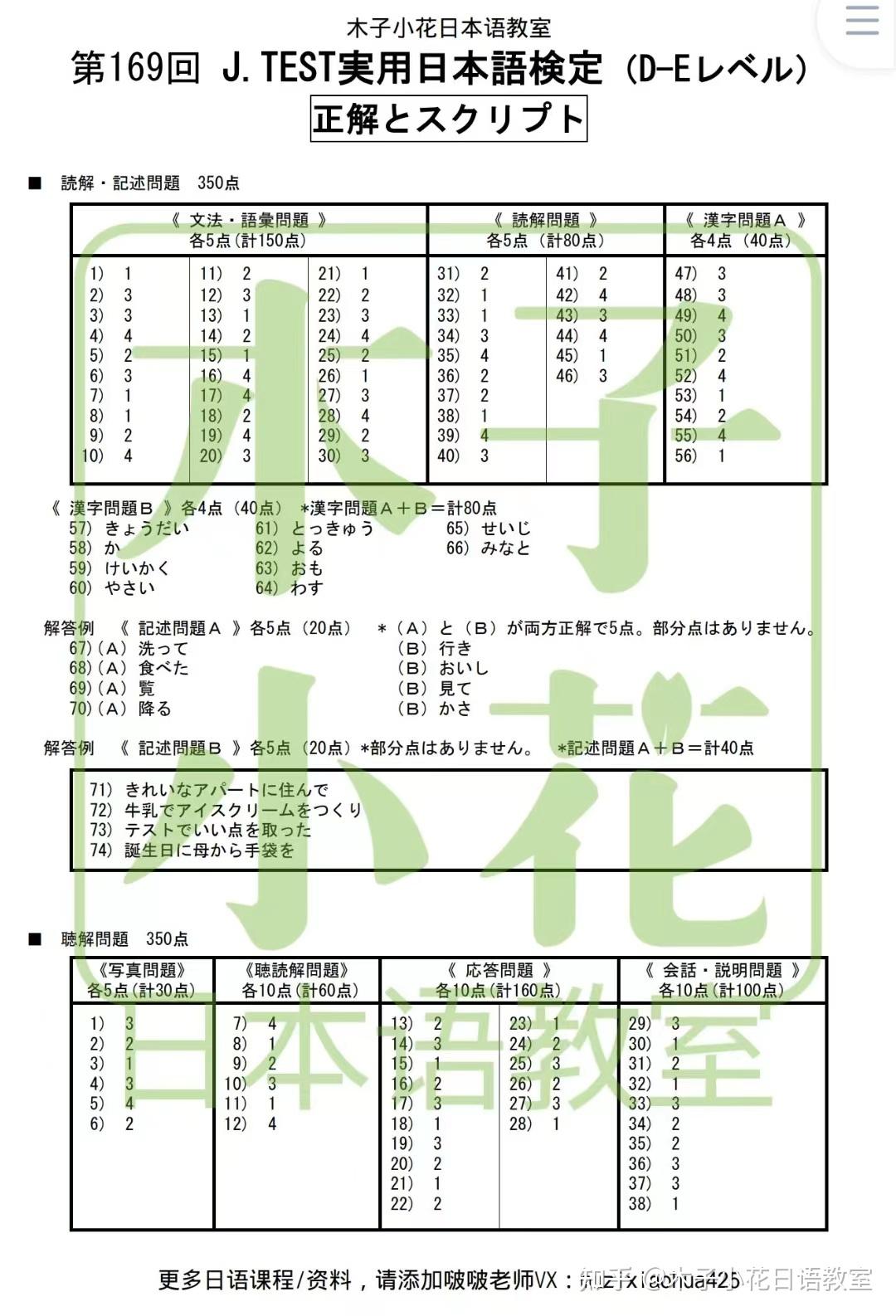 169回J.TEST考试 答案及原题试卷分享 - 知乎