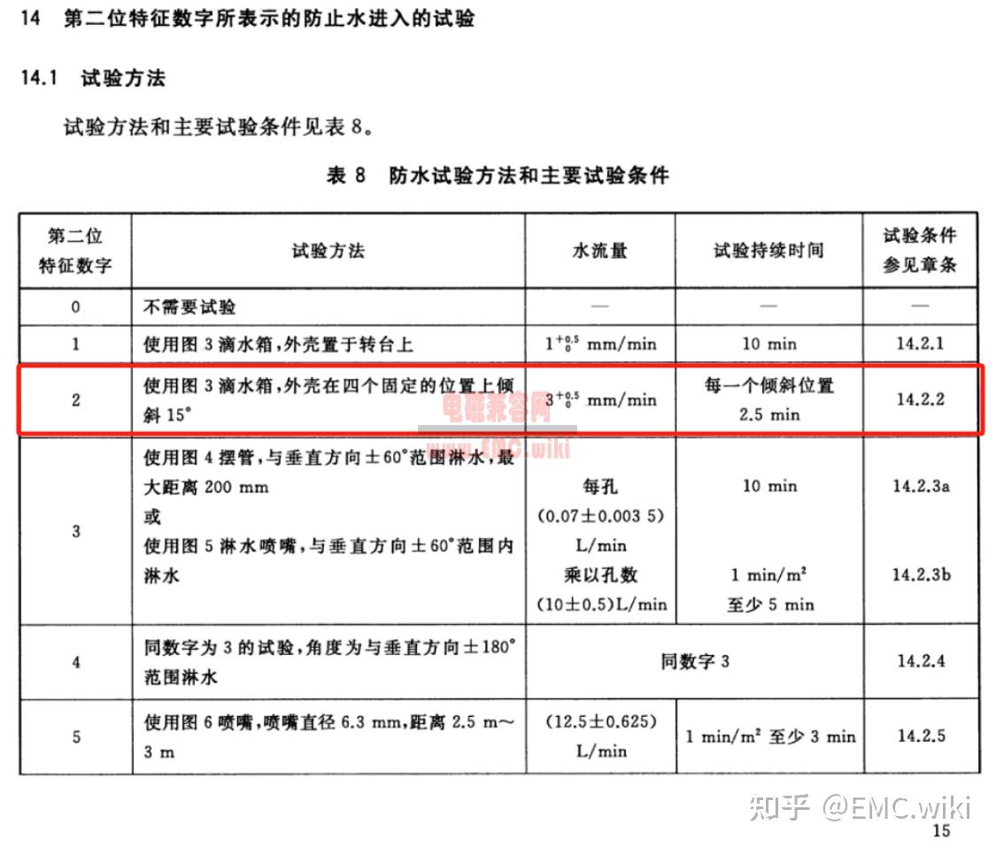 家用医疗器械 IP22 测试要求 - YY 9706.111-2021 - 知乎