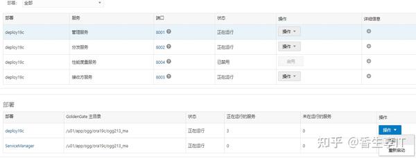 OGG 21c for Oracle微服务版安装和数据库间数据实时同步实现 - 知乎