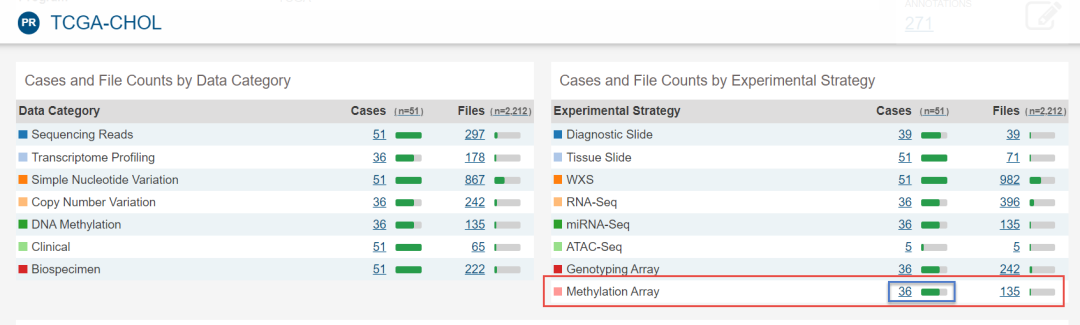 如何从TCGA数据库下载DNA甲基化数据 - 知乎