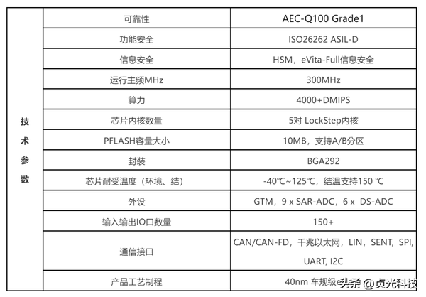 紫光芯能32位国产MCU单片机芯片THA6型号 - 知乎