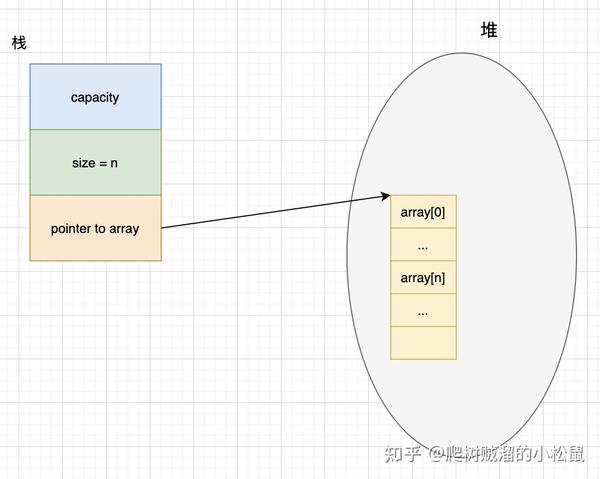 Rust: PhantomData，#may_dangle和Drop Check 真真假假 - 知乎