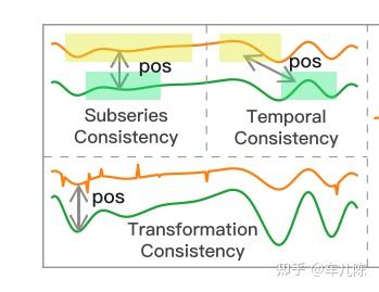 [时间序列表征]TS2Vec - 知乎