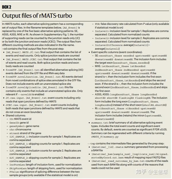 Nature Protocols｜rMATS-turbo：用于大规模RNA-seq可变剪接分析工具（详细解读） - 知乎