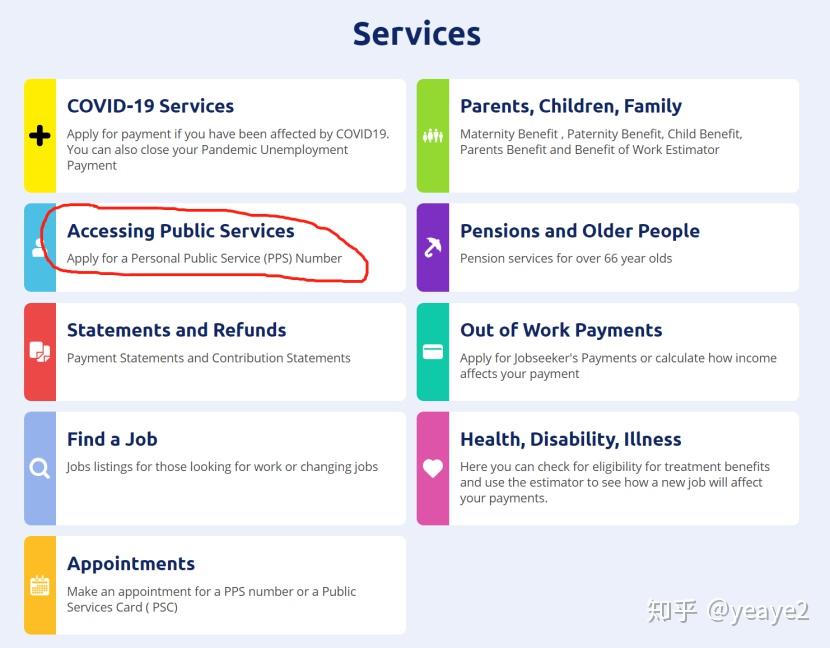 关于爱尔兰PPSN申请 - 知乎