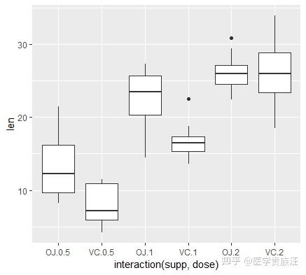 R入门：基础绘图 - 知乎