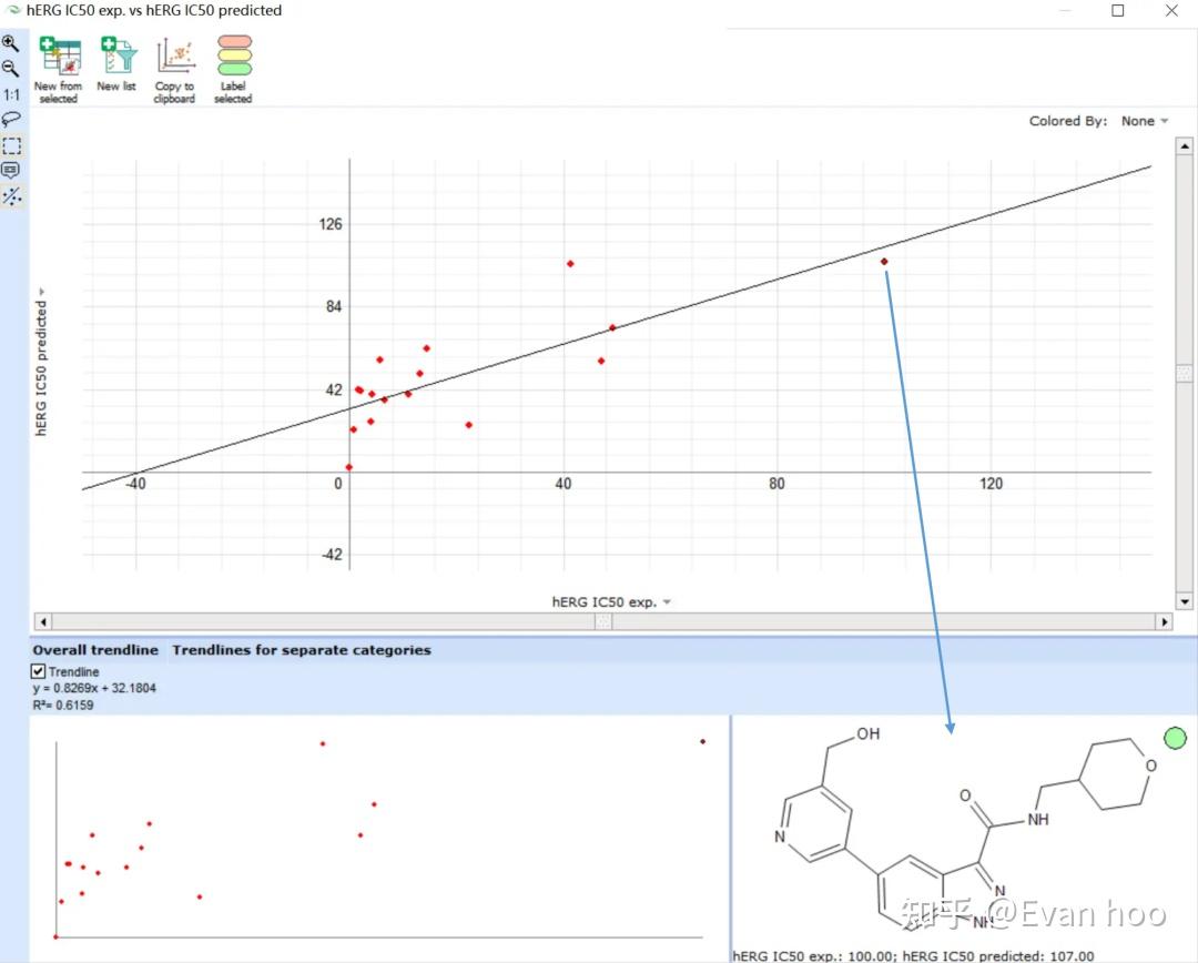 基于ACD/Percepta进行先导化合物优化：降低hERG心脏毒性 - 知乎
