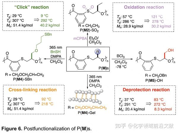 Angew：芳香聚酯的功能化及立体复合研究 - 知乎