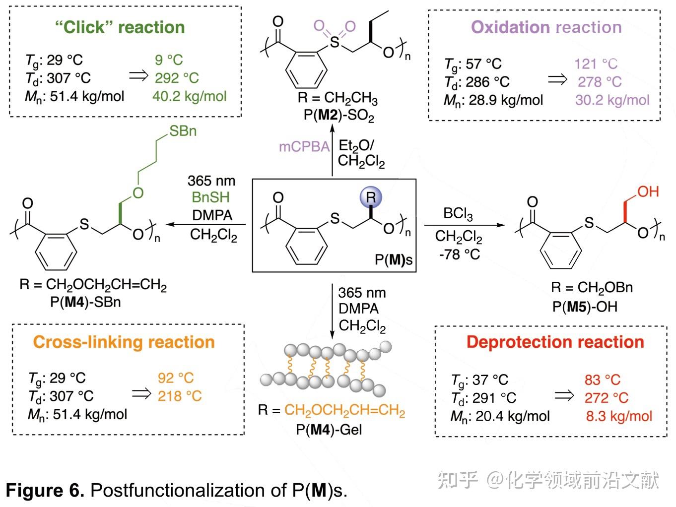 Angew：芳香聚酯的功能化及立体复合研究 - 知乎