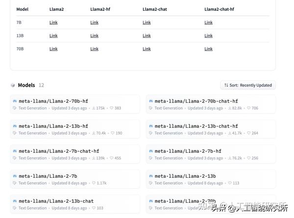 Meta开源Llama 2免费大语言模型，媲美ChatGPT，可在线试玩 - 知乎