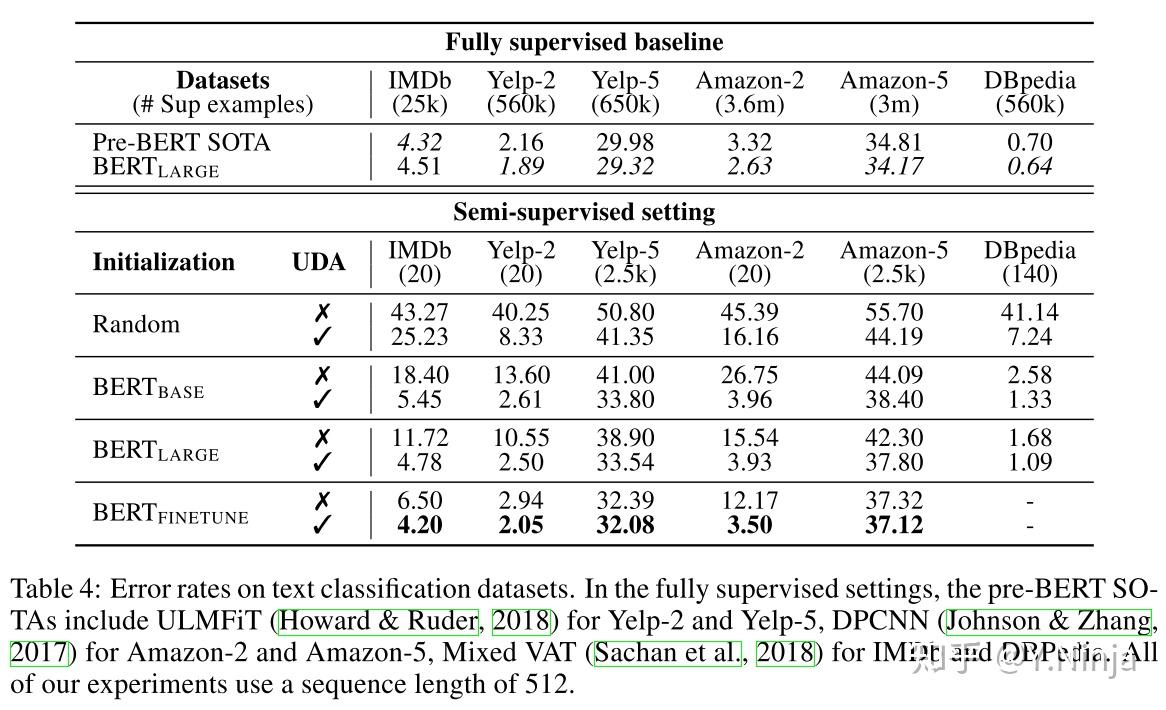 论文阅读笔记：UDA - 知乎