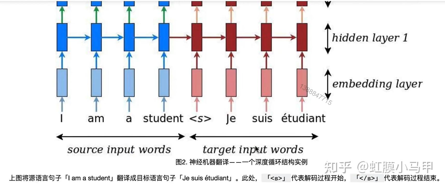 【NLP实战_11】序列到序列模型与应用 - 知乎