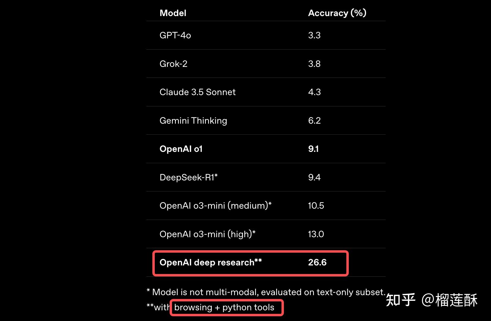 OpenAI-DeepResearch工具 - 知乎