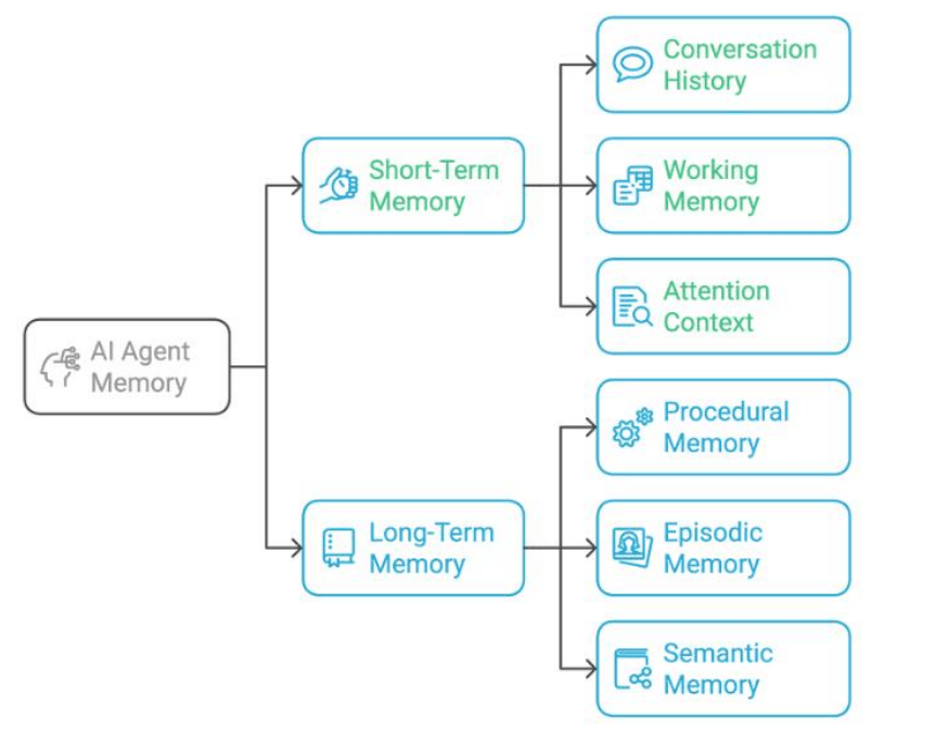 AI Agent智能体系列解读 | ModelArts Versatile--AI原生应用引擎——知识库/RAG能力详解 - 知乎