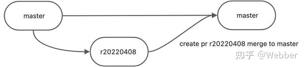 Git Branch Manage(git 分支管理) - 知乎