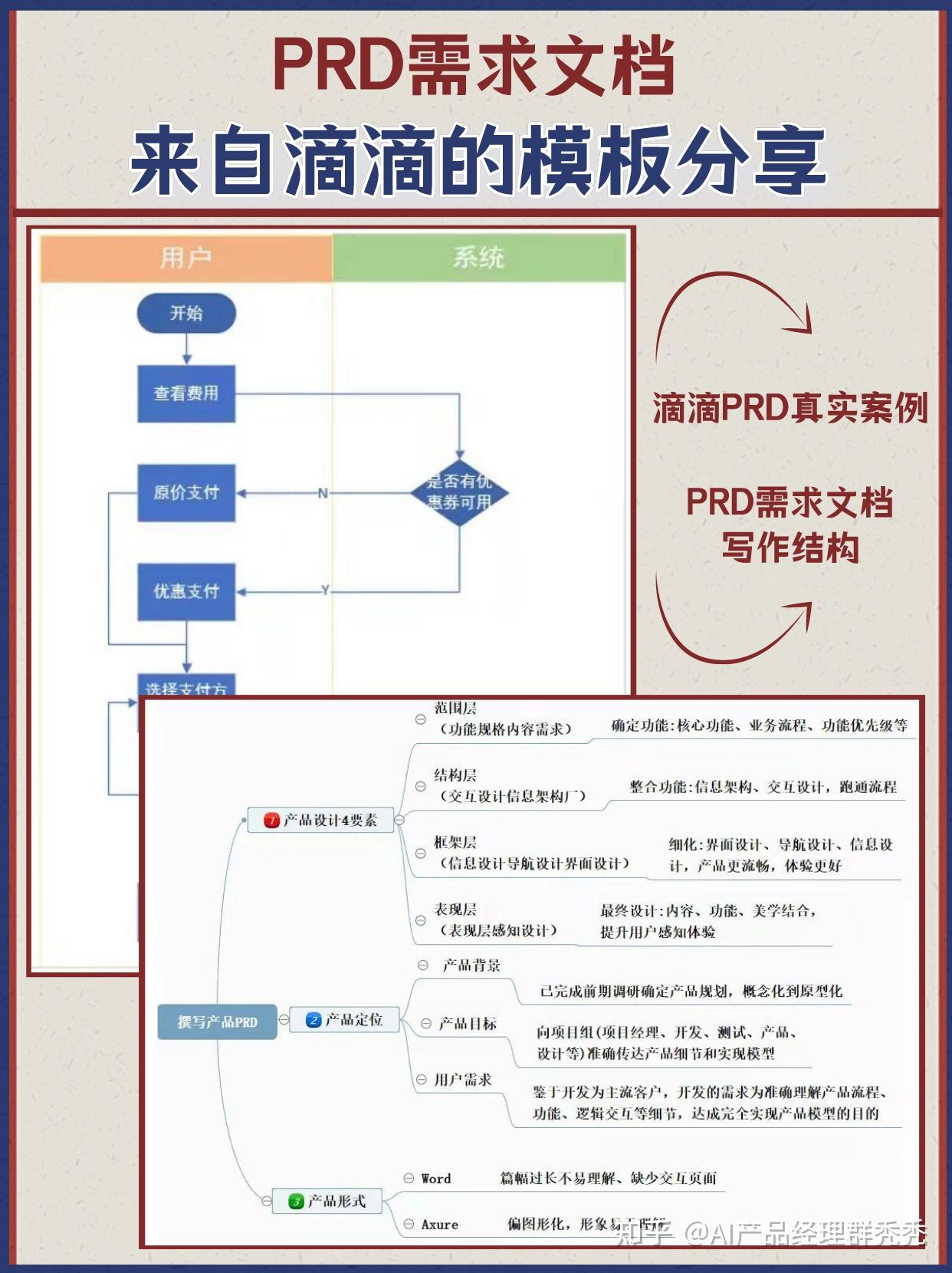 【干货】PRD需求文档滴滴模板，真实大厂案例 - 知乎