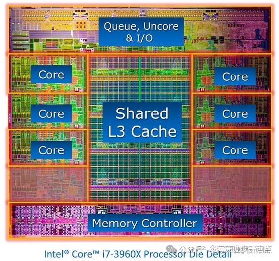 技术调研-处理器芯片中经常提到的CPU Die到底是什么 - 知乎