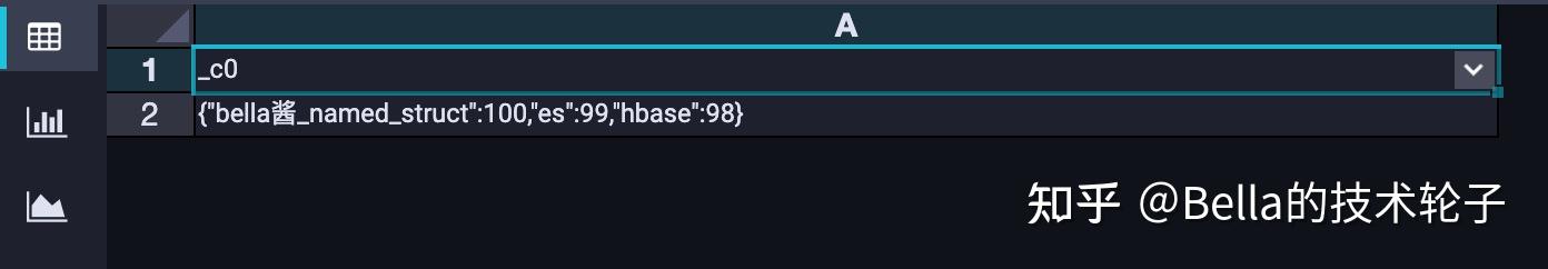 13个实验带你玩转MaxCompute SQL之 JSON 操作 - 知乎