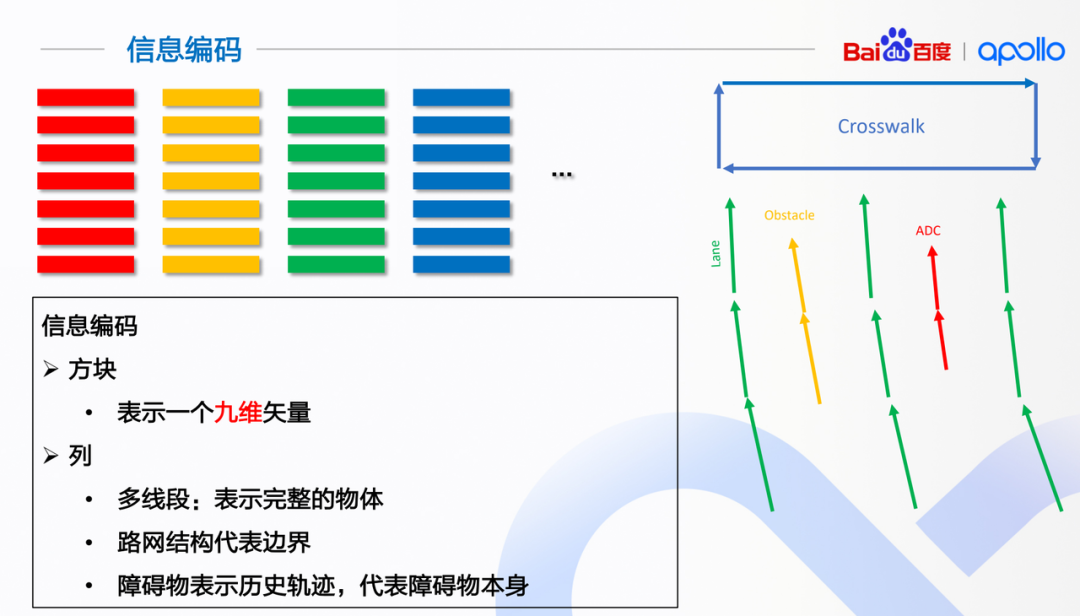 一文详解Apollo7.0 预测模块及相关技术 - 知乎