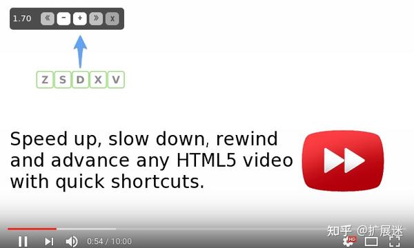 Video Speed Controller插件，网页视频播放加速工具 - 知乎