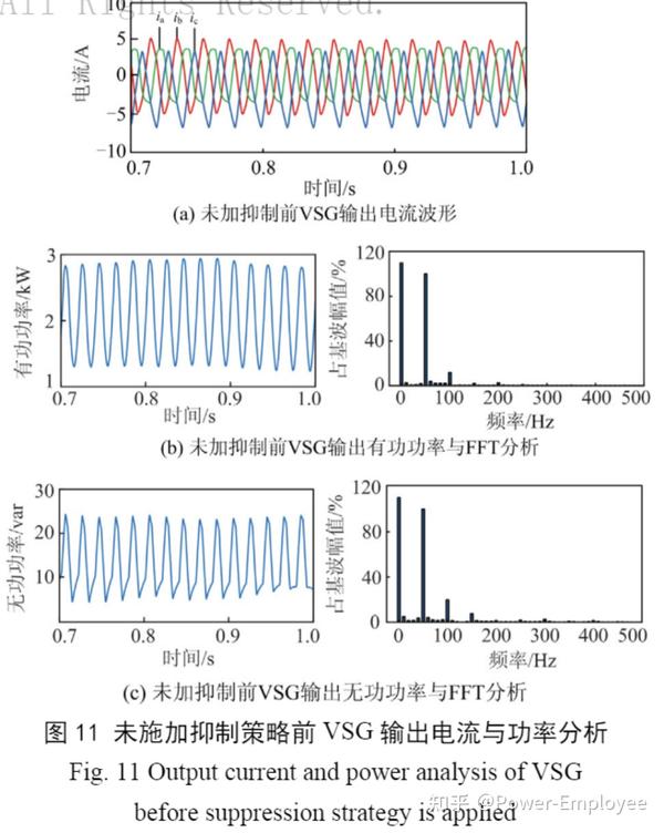 VSG控制的微网逆变器工频振荡现象研究及处理 - 知乎