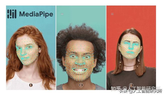 Face Mesh，采用机器学习，打造人脸3D表面动态轮廓 - 知乎