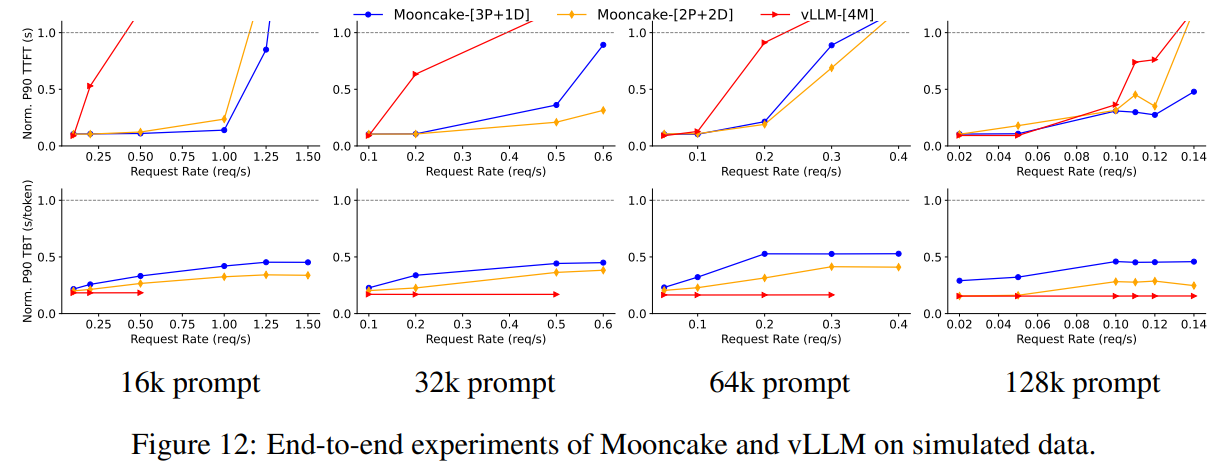 LLM关于PD分离的最新实测 - 知乎