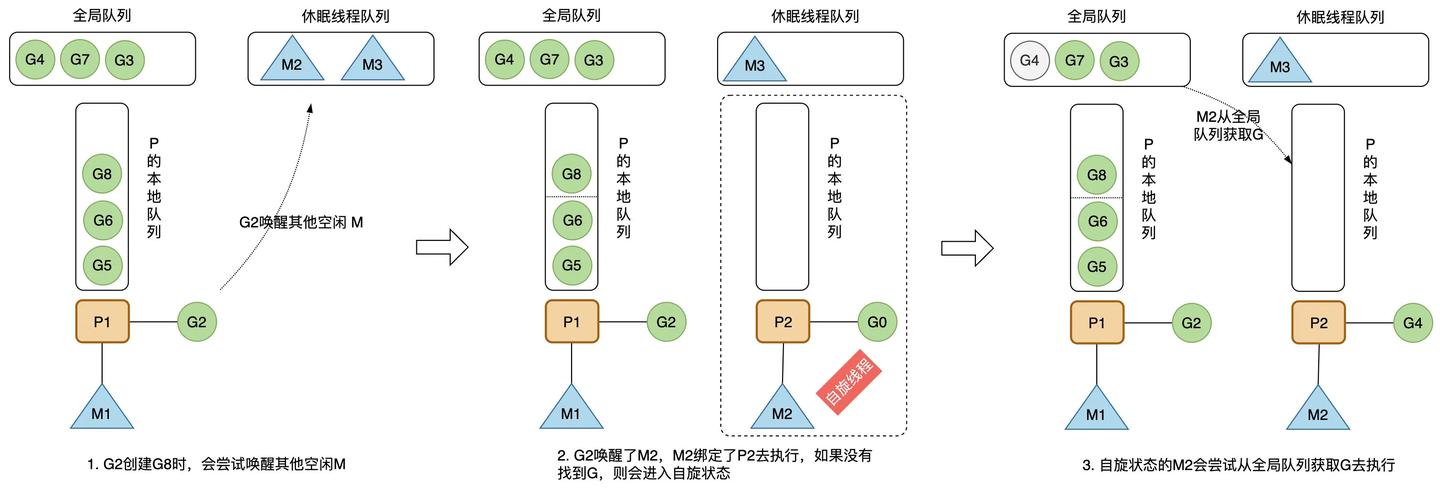 深入分析Go1.18 GMP调度器底层原理 - 知乎