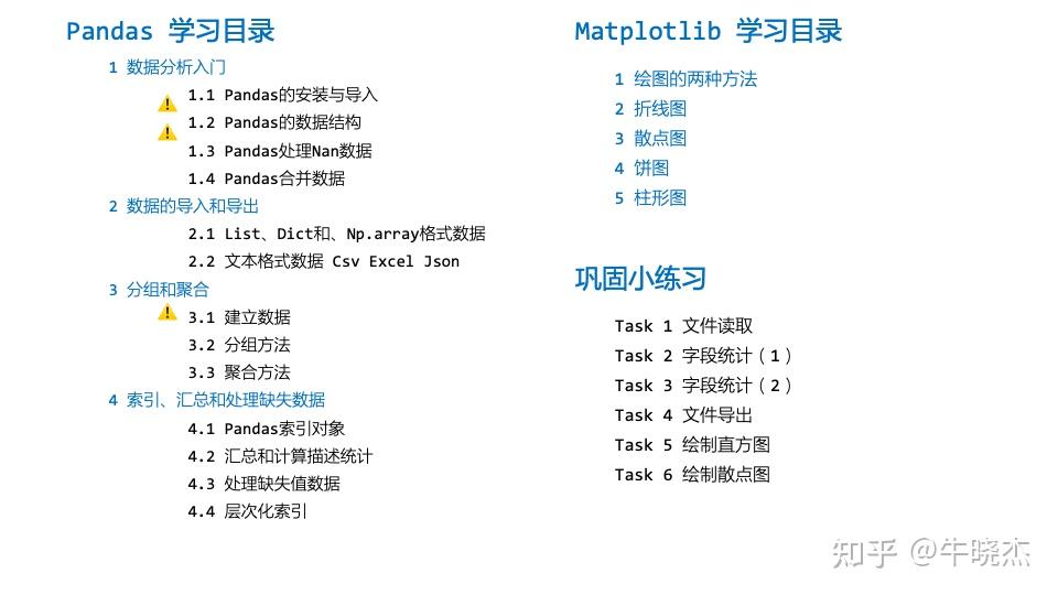 Jupyter + Pandas 入门使用教程 - 知乎