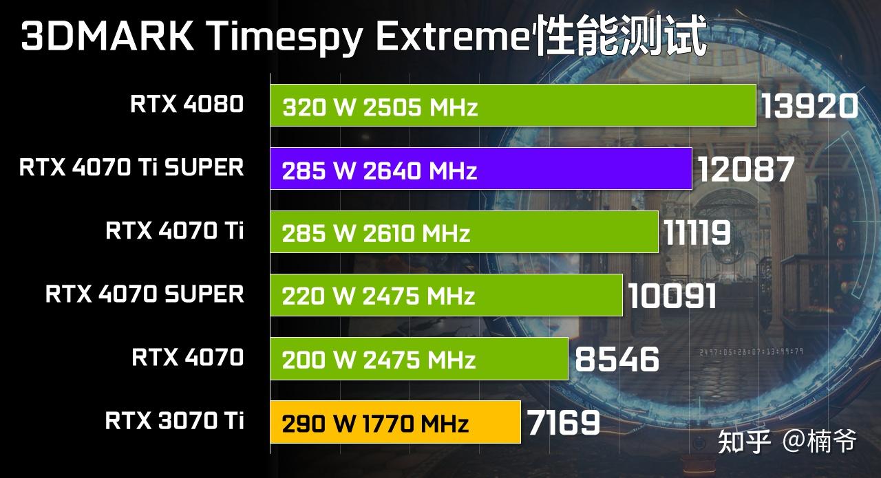 256 Bit的回归 RTX 4070 Ti SUPER首发测试 - 知乎