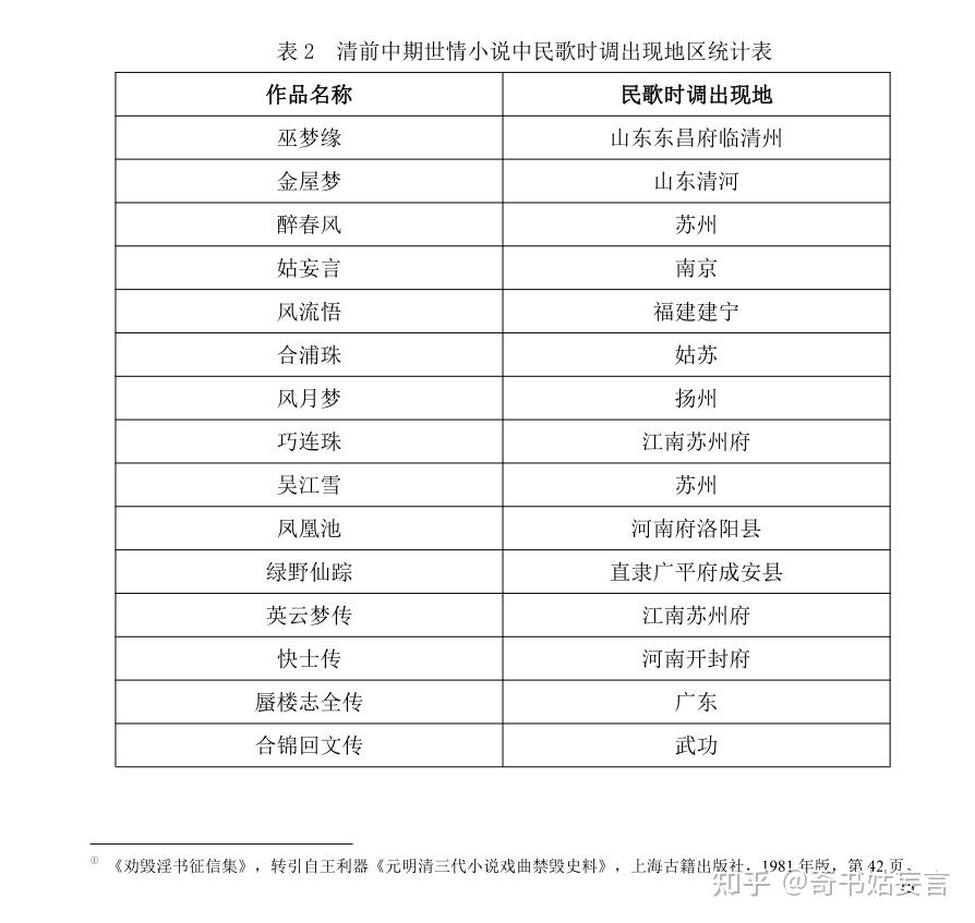 硕士学位论文《清前中期世情小说中的民歌时调》研究《姑妄言》部分摘录 知乎