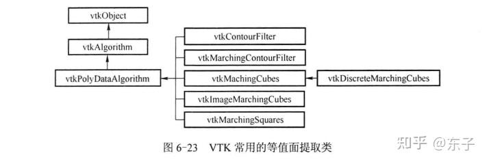 VTK-等值面提取 - 知乎